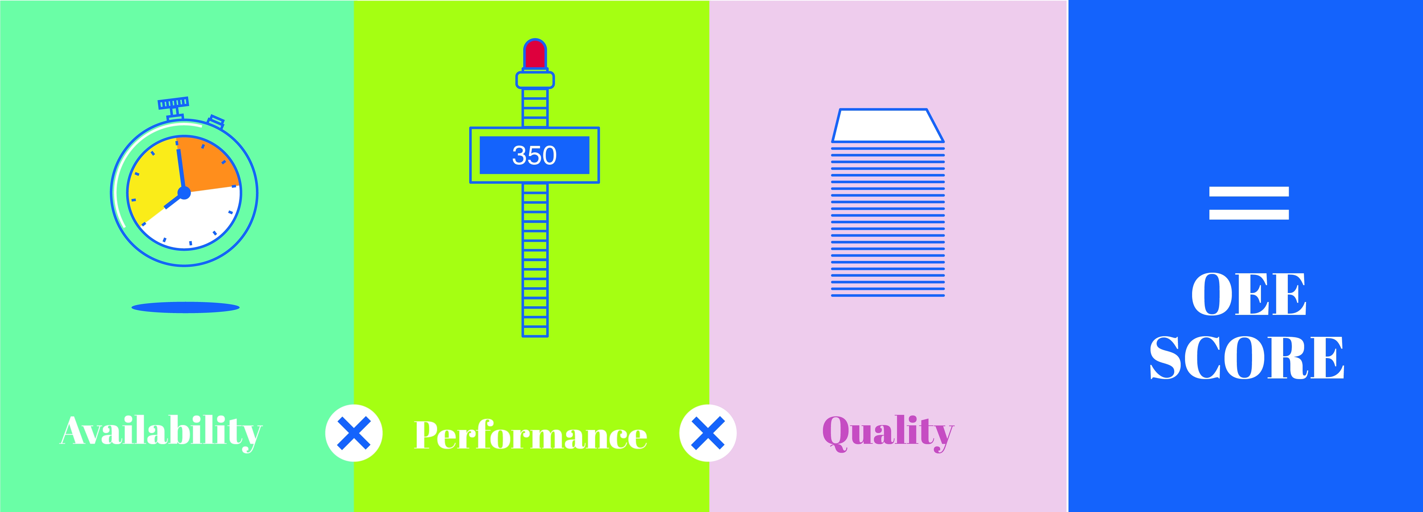 Asahi explique comment gérer le taux de rendement global