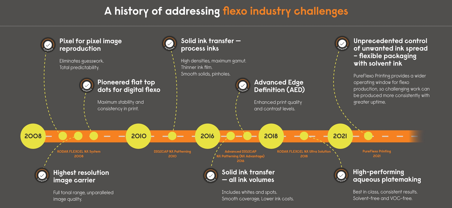 Miraclon passe la démultipliée avec PureFlexo Printing